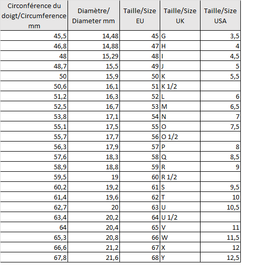 Guide des tailles de bague – Manoribel
